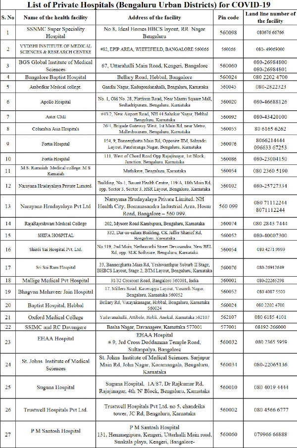 Sarjapura RWA - Covid Sahaya: List of Private Hospitals for Covid ...