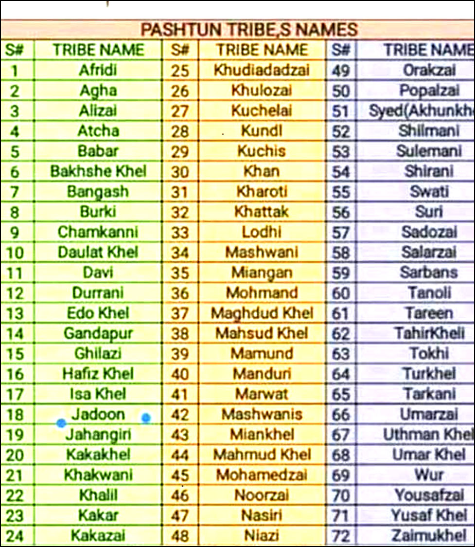 Pakistan eating humble pie - Oneindia News