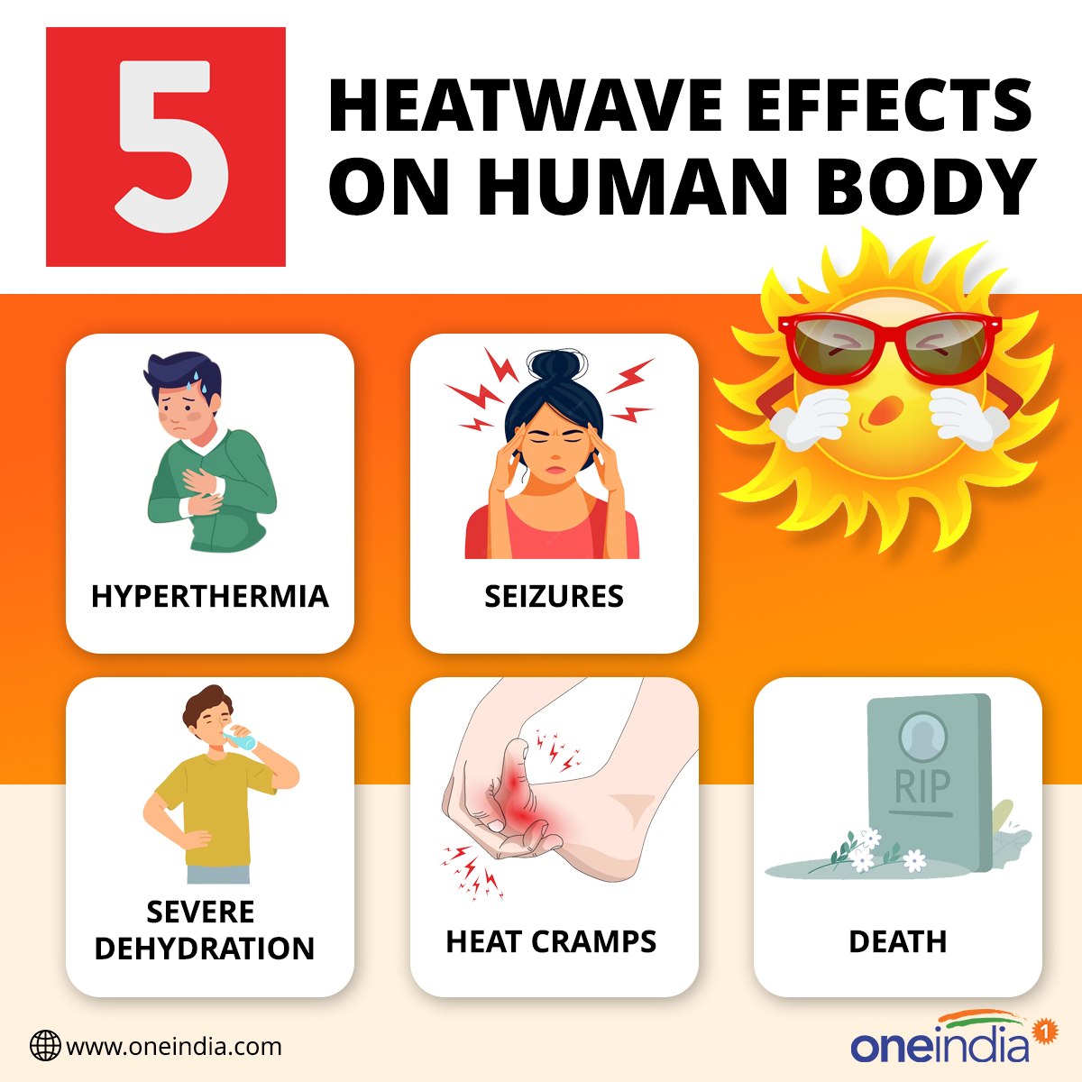90% of India in 'danger zone' of heatwave impacts: Study - Oneindia News