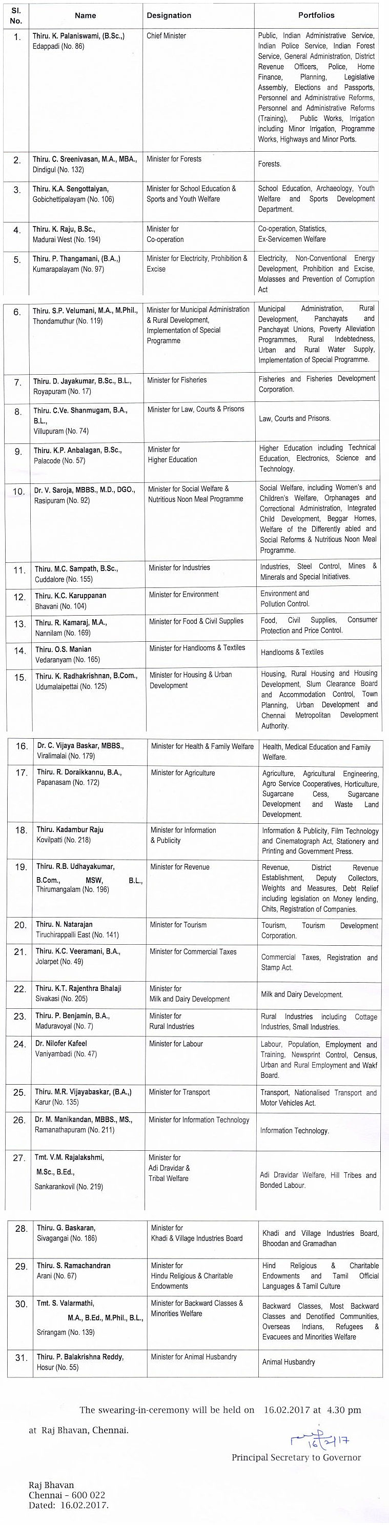 List of new ministers in TN government - Oneindia News