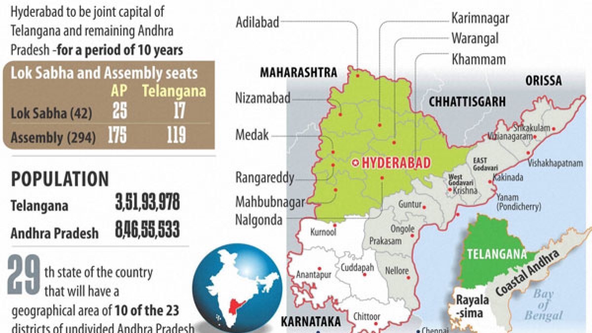 Top 10 Facts | Telangana | State - Oneindia News