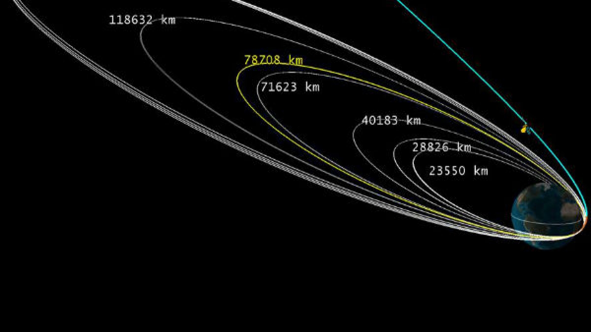 ISRO: Mars Orbiter Spacecraft successfully placed in Trajectory ...