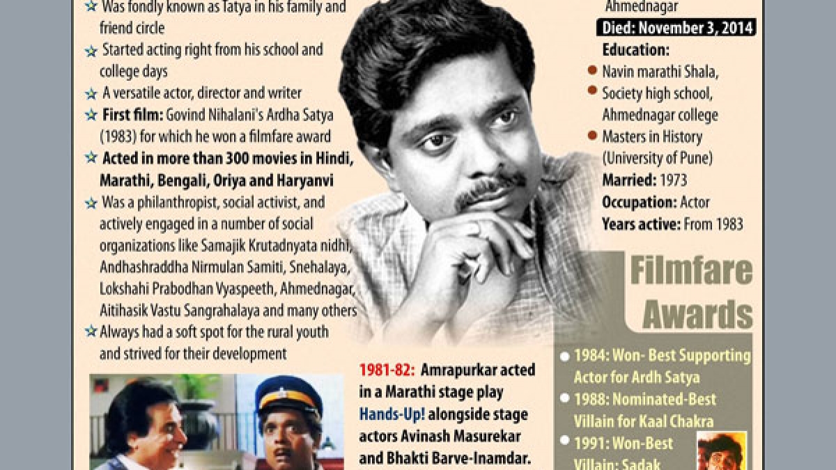 Bollywood actor Sadashiv Amrapurkar of 'Sadak' fame, passes away ...