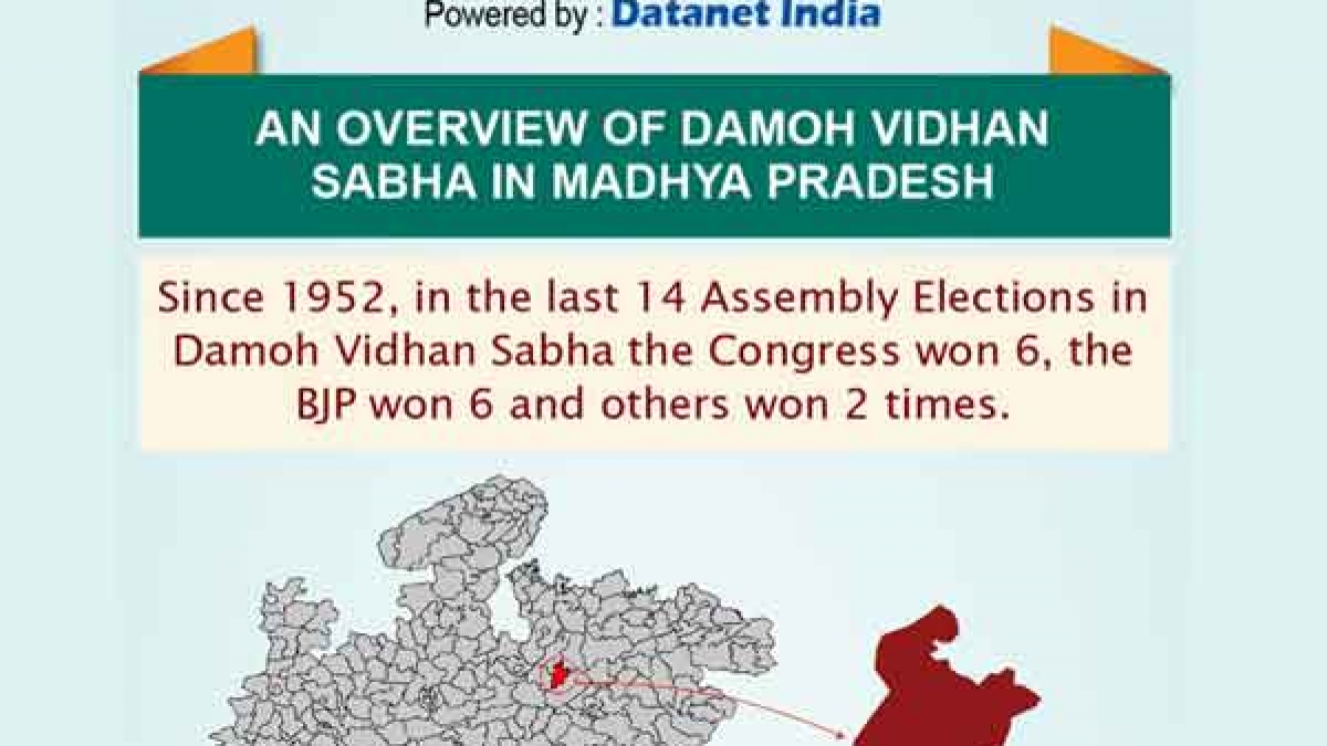 MP Elections: Key Facts about Damoh assembly seat - Oneindia News