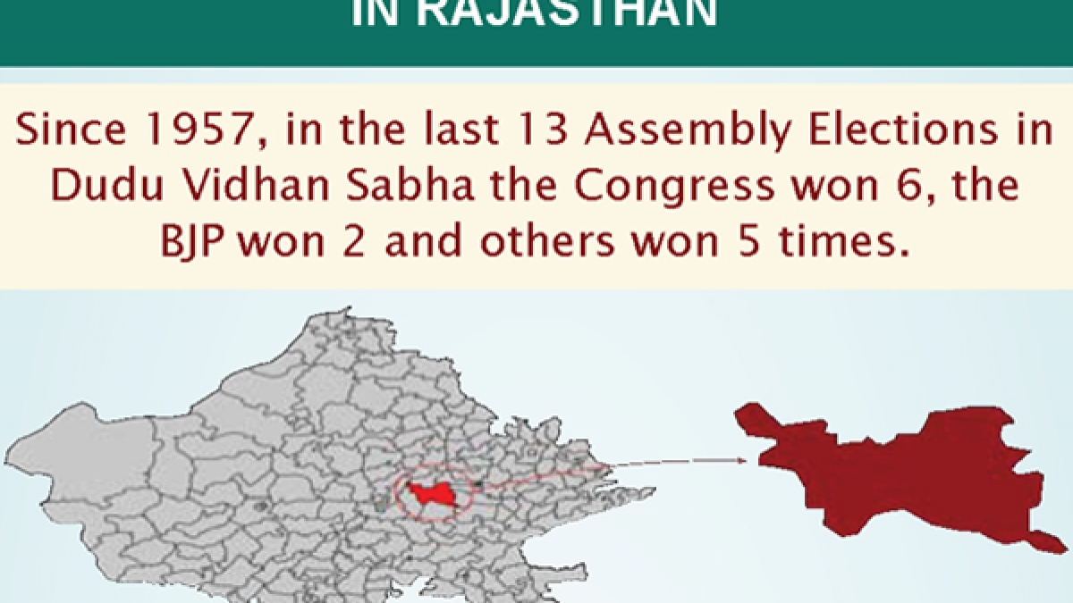 Rajasthan Elections: Key Facts about Dudu - Oneindia News