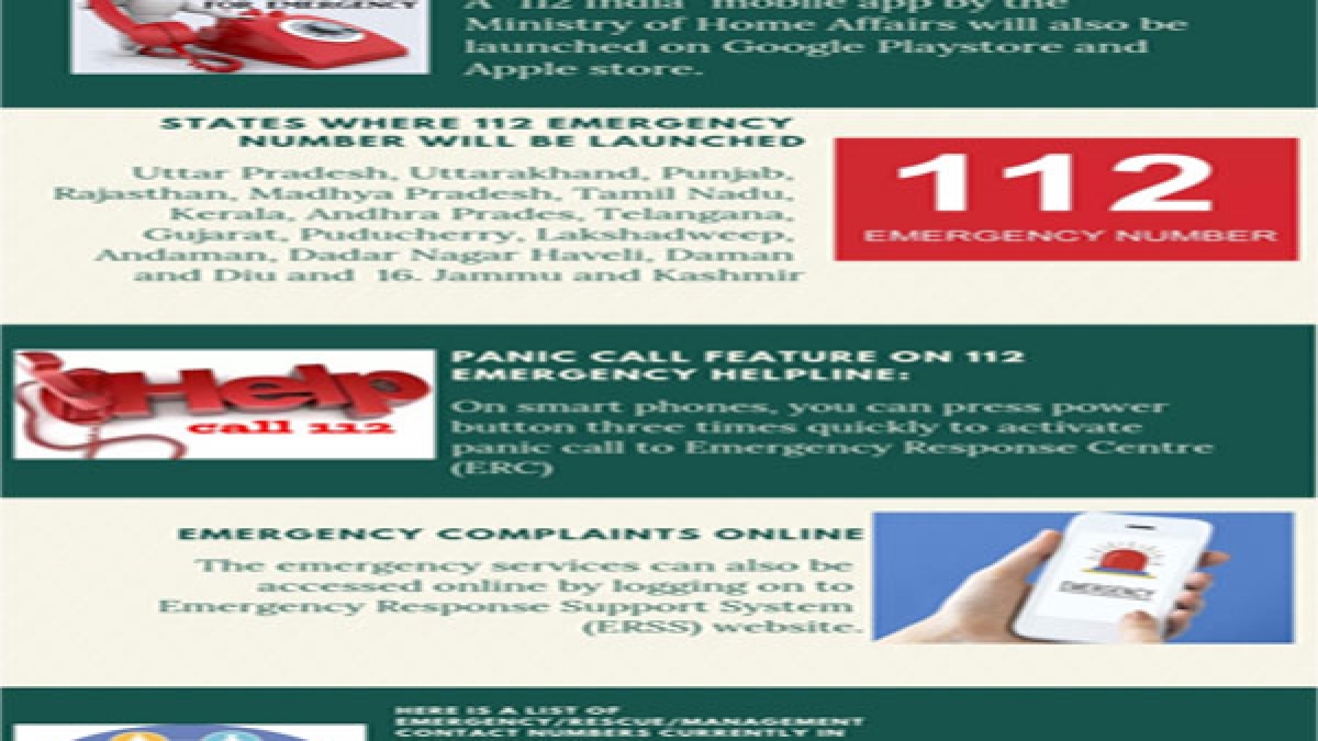 112 adopted as India's all-in-one emergency number: What you should ...