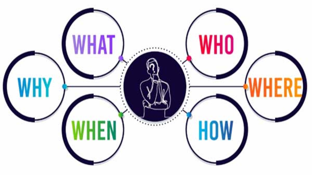 5W (What, Why, Who, Where, When) & 1H (How) of ORM - Oneindia News