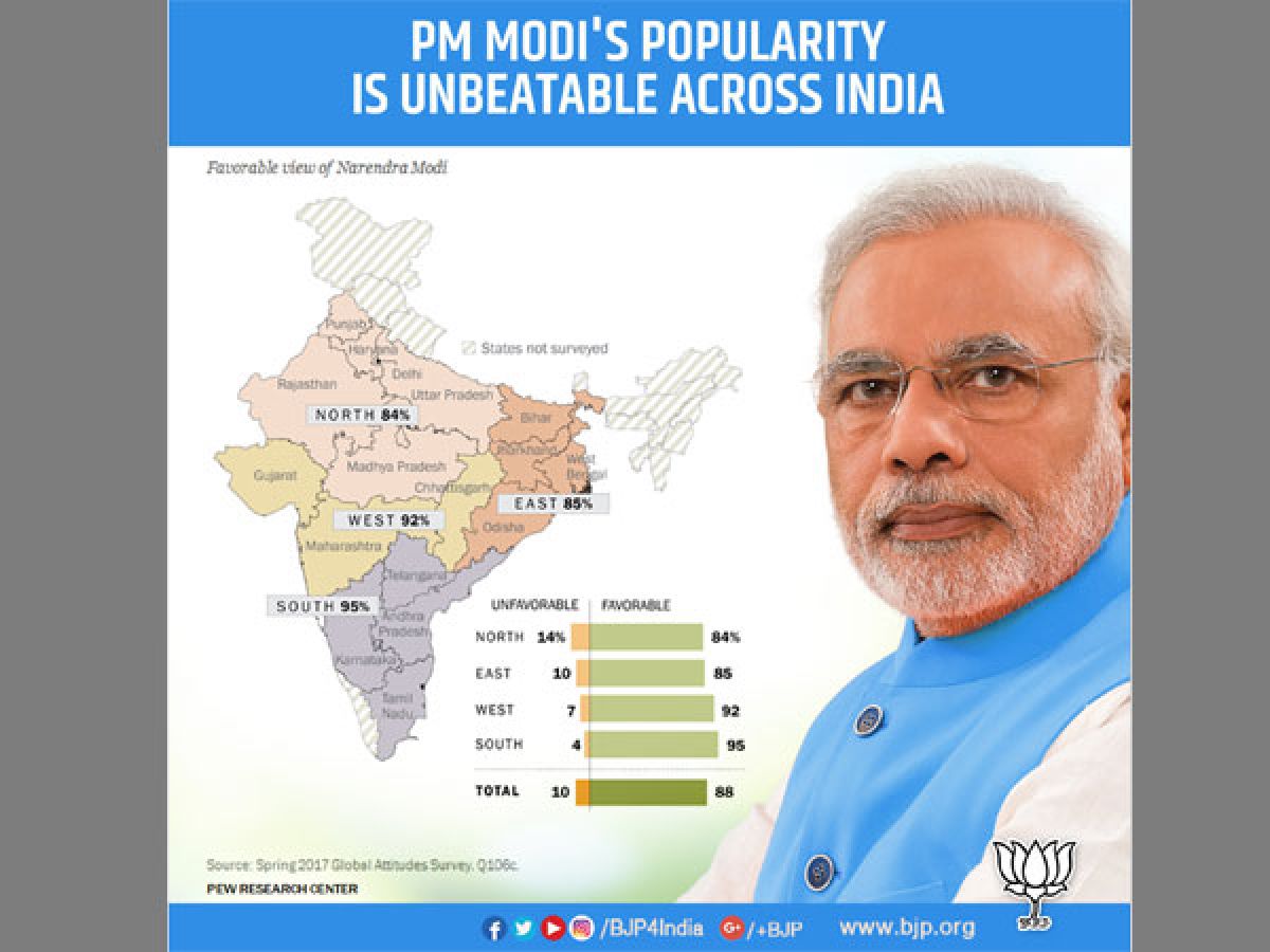 Most popular leader: Modi tops the charts, way ahead of rest says ...