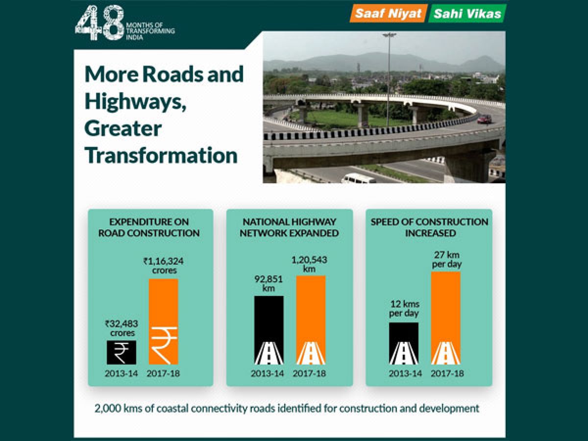 4 years of Modi govt: Paving the highways for success of India ...