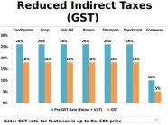 How GST Benefited The Consumers Oneindia News How GST Benefited The Consumers Oneindia News