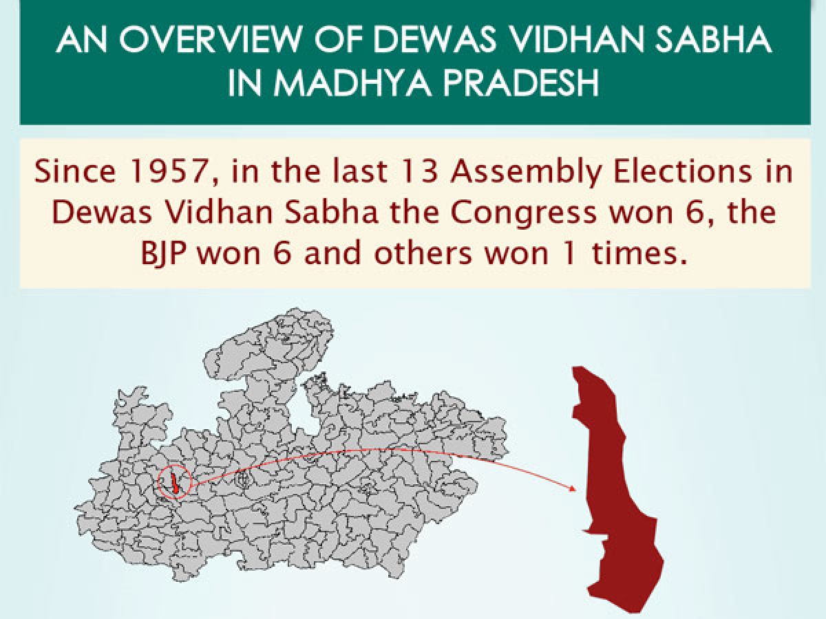 MP Elections: Key Facts about Dewas assembly seat - Oneindia News