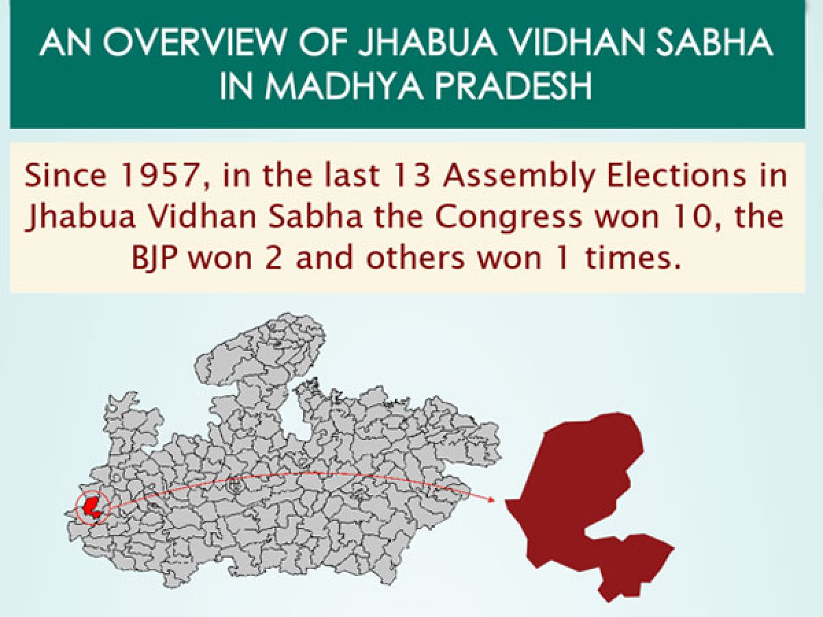 MP Elections: Key Facts about Jhabua assembly seat - Oneindia News