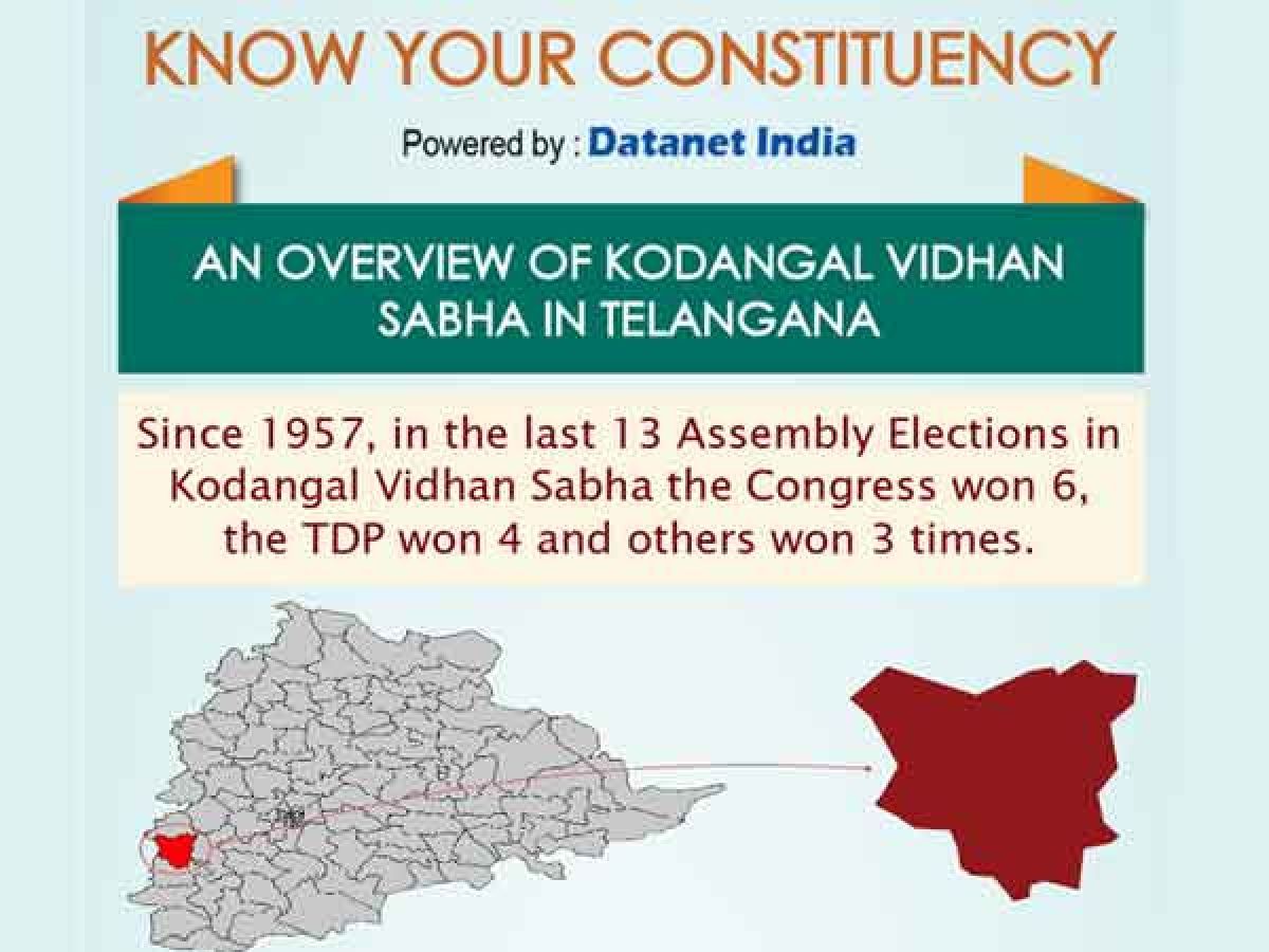 Telangana Elections: Important Facts about Kodangal - Oneindia News