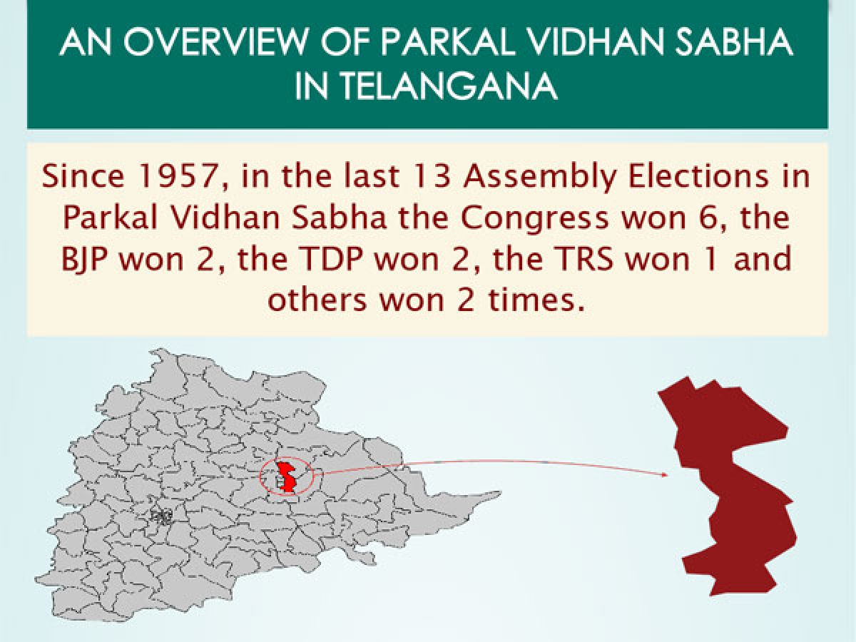 Telangana Elections: Key Facts about Parkal seat - Oneindia News