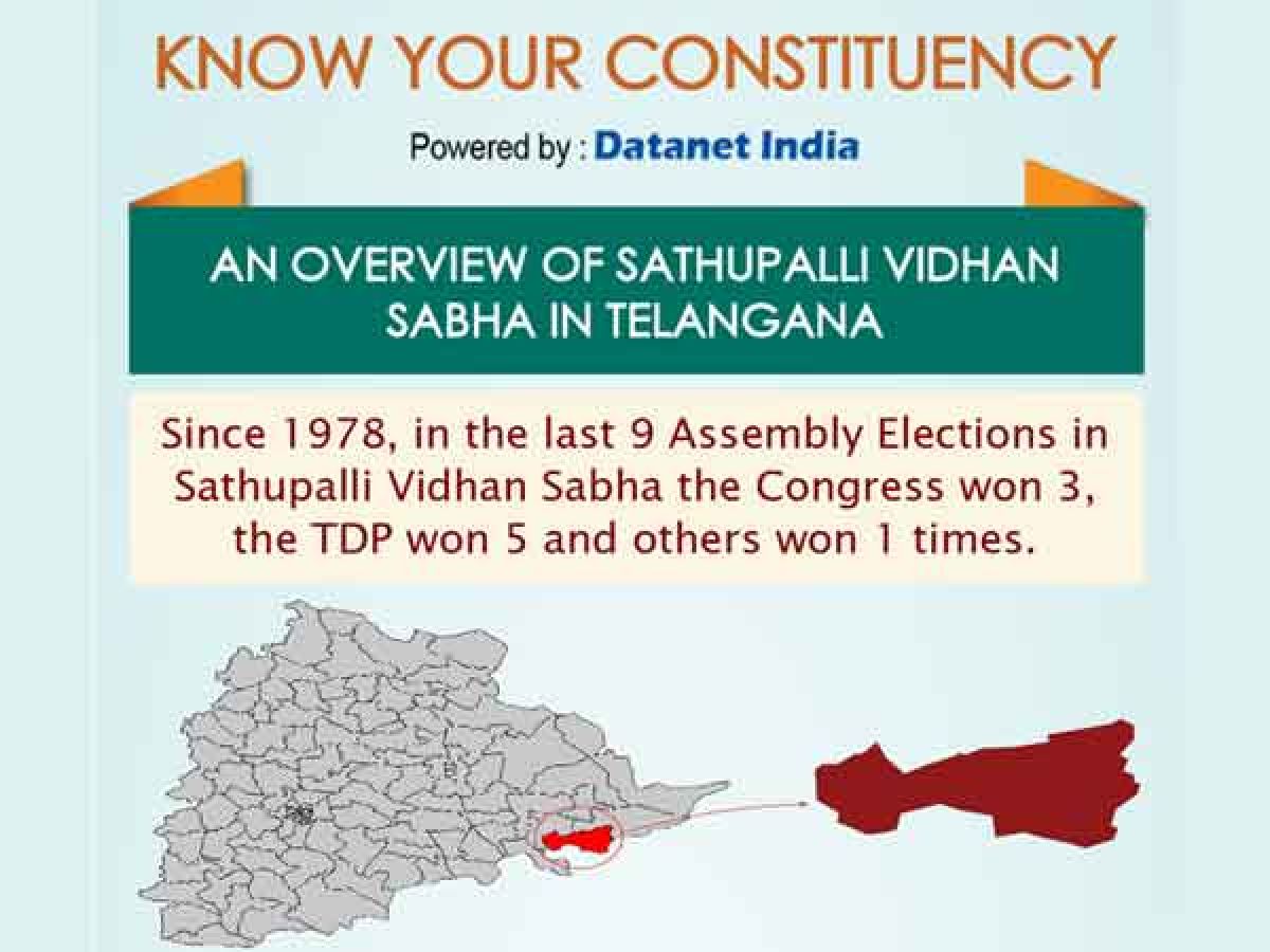 Telangana Elections: Important Facts about Sathupalli - Oneindia News