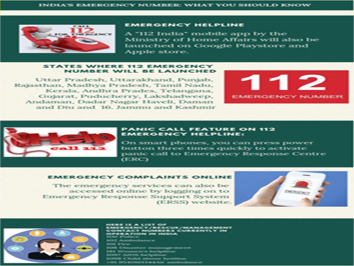 112 adopted as India's all-in-one emergency number: What you should ...