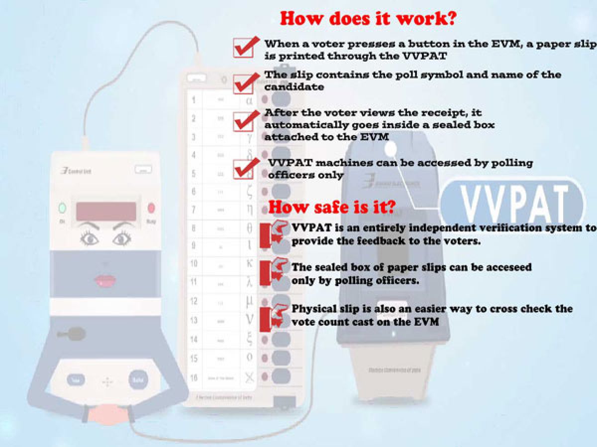 What is VVPAT? How does it work? - Oneindia News
