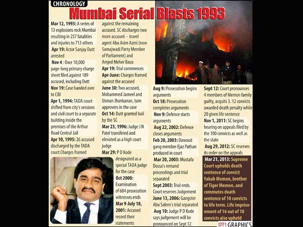 Bombay Blasts 1993 | Chronology | Dawood Ibrahim | Tiger Menon | Sanjay ...