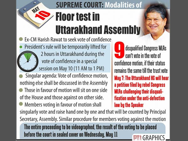 what is a floor test in Indian Parliament? - Oneindia News