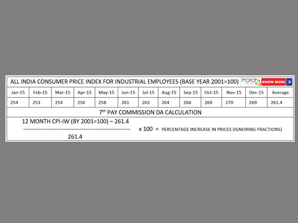 7th Pay Commission: Start a petition for higher allowances, tables with ...