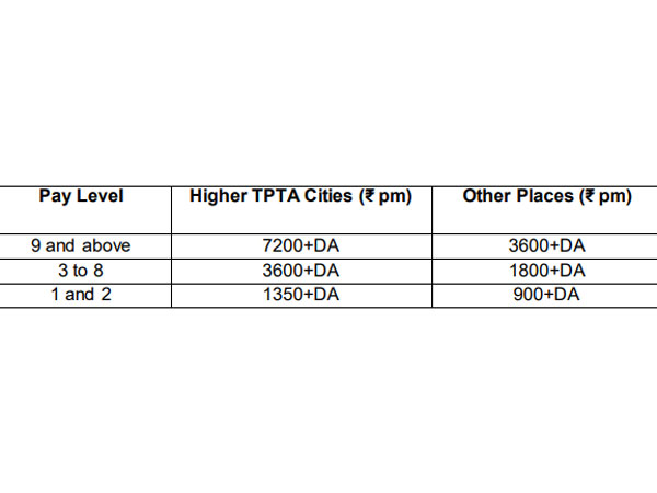 7th Pay Commission: Latest news today, Check updates - Oneindia News