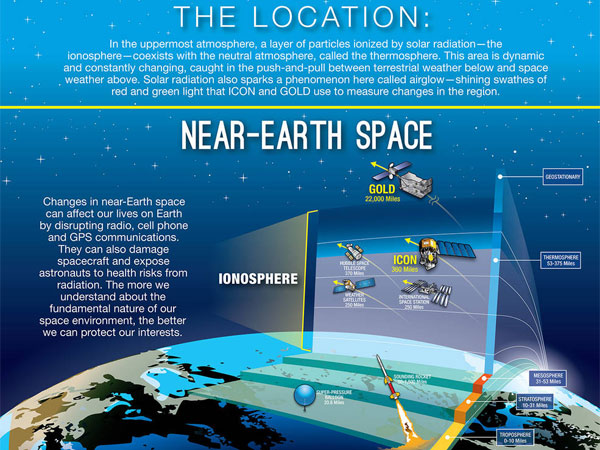 NASA’s GOLD instrument captures its first image of the Earth - Oneindia ...
