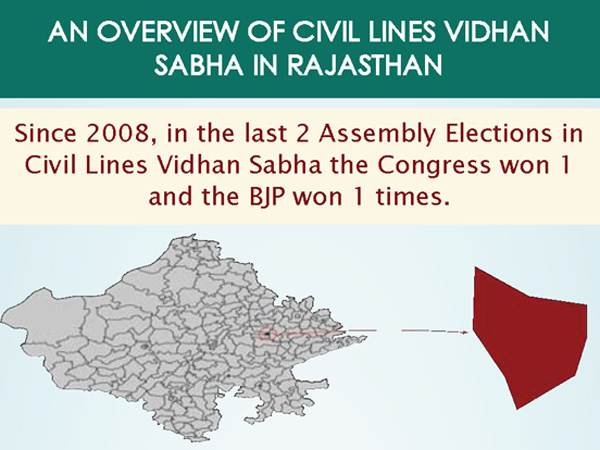 Rajasthan Elections: Key Facts about Civil Lines - Oneindia News