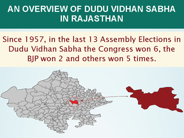 Rajasthan Elections: Key Facts about Dudu - Oneindia News