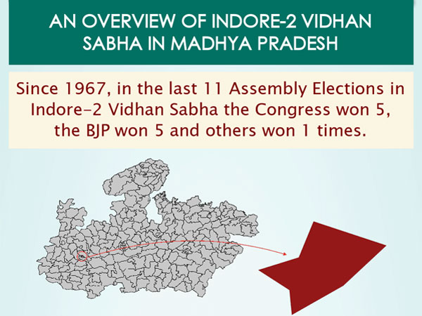MP Elections: Key Facts about Indore-2 assembly seat - Oneindia News