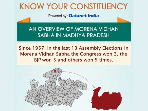 MP Elections: Key Facts about Morena assembly seat - Oneindia News