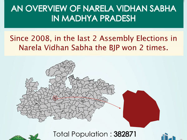 MP Elections: Key Facts about Narela assembly seat - Oneindia News