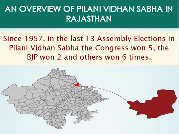 Rajasthan Elections: Key Facts about Pilani - Oneindia News