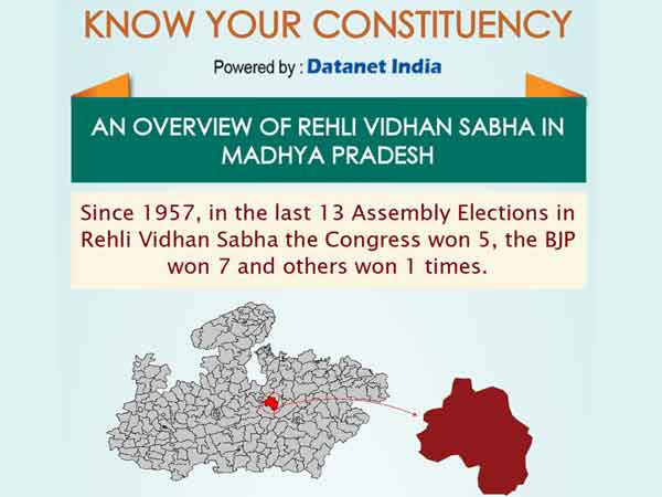 MP Elections: Key Facts about Rehli assembly seat - Oneindia News