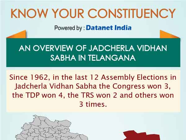 Telangana Elections: Important Facts about Jadcherla - Oneindia News