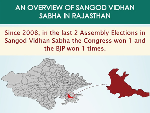 Rajasthan Elections: Key Facts about Sangod - Oneindia News