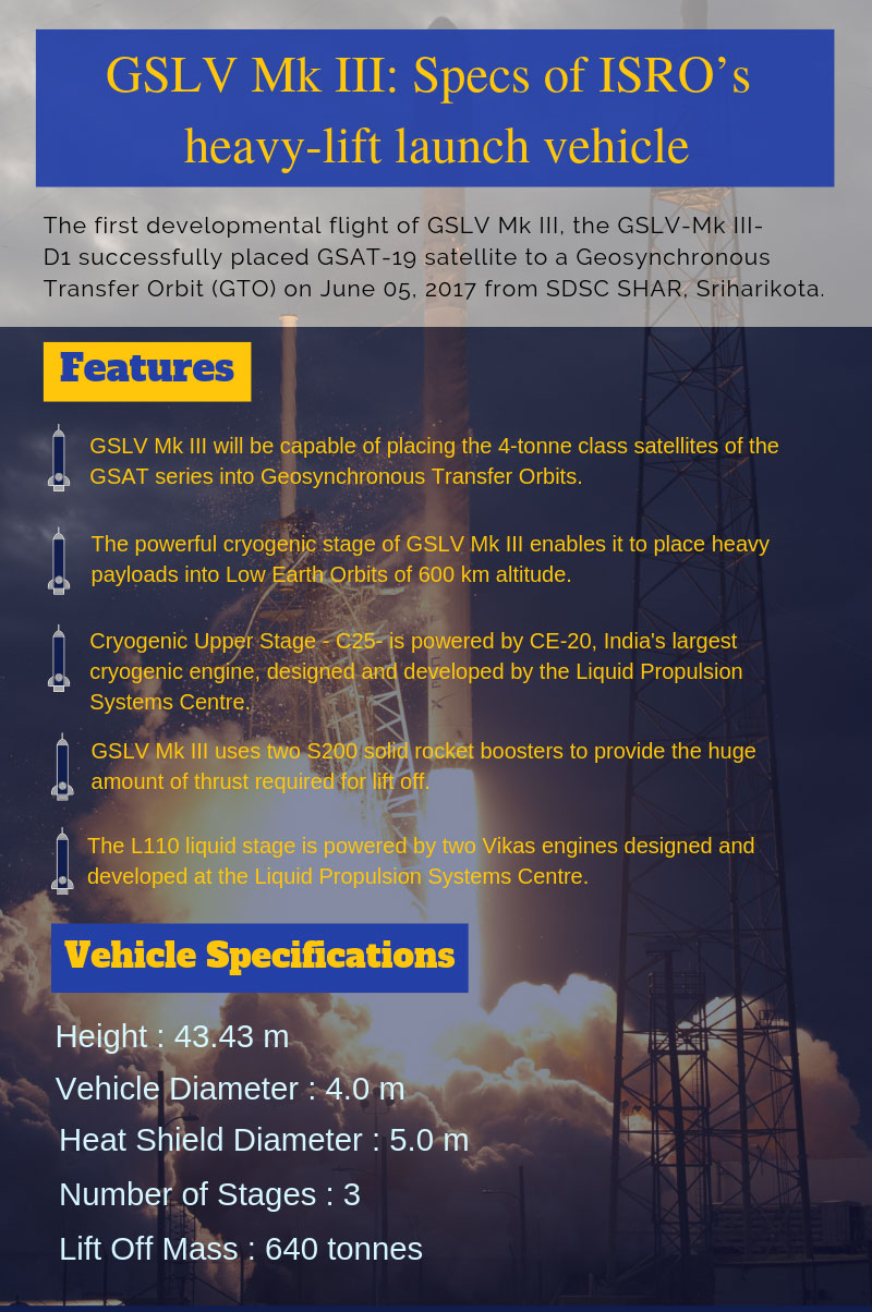 GSLV Mk III: Specs of ISRO’s heavy-lift launch vehicle - Oneindia News