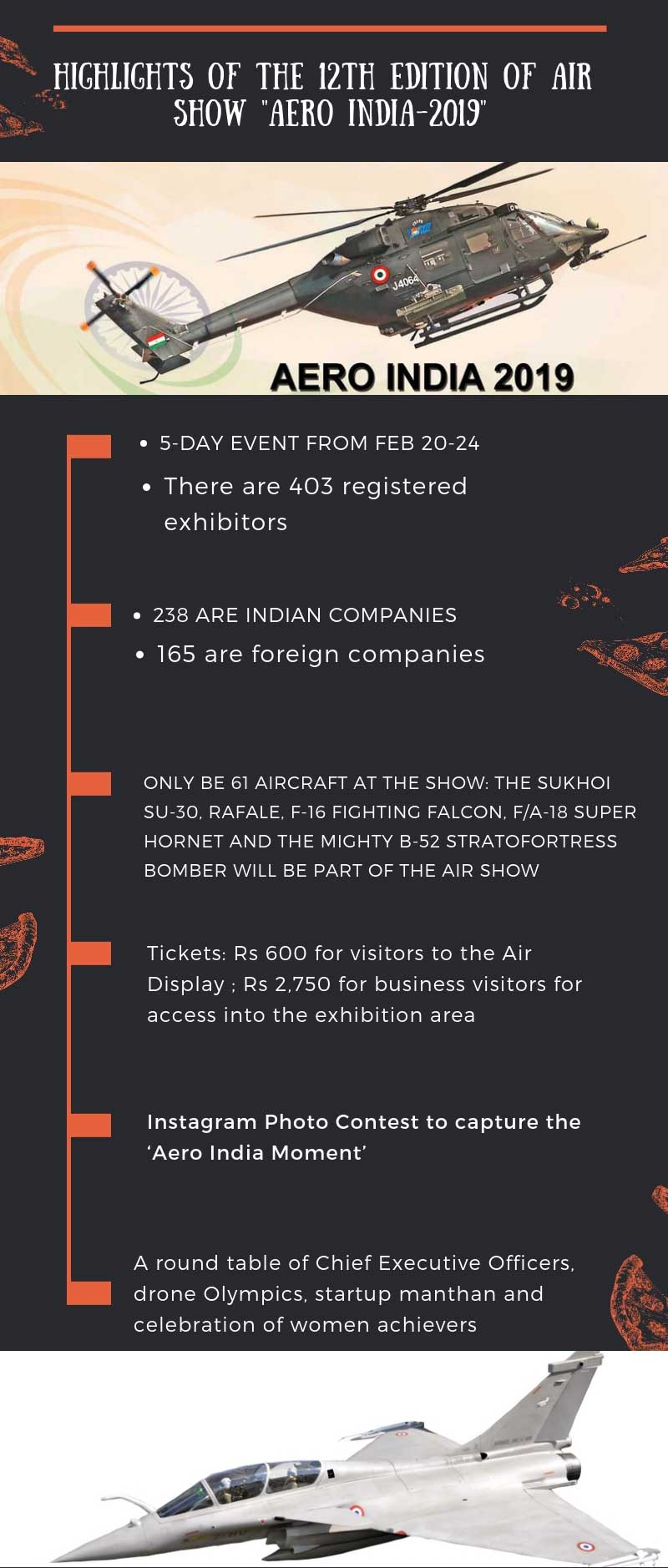 Highlights of the 12th edition of Air show 'Aero India-2019' - Oneindia ...