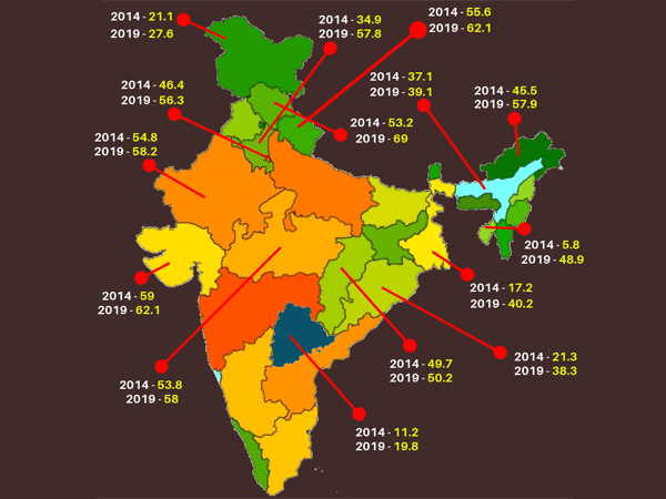 BJP’s victory, explained in numbers - Oneindia News