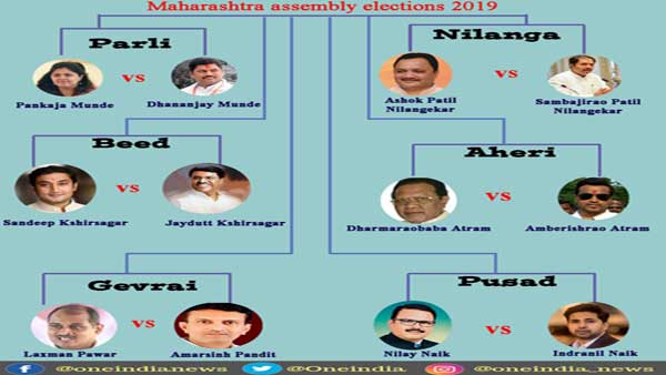 Maharashtra elections: United by blood, divided by politics! - Oneindia ...
