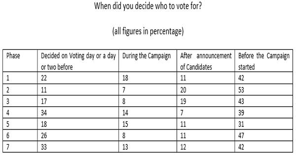 Stretching the election campaign to the last mile – Impact of a multi ...