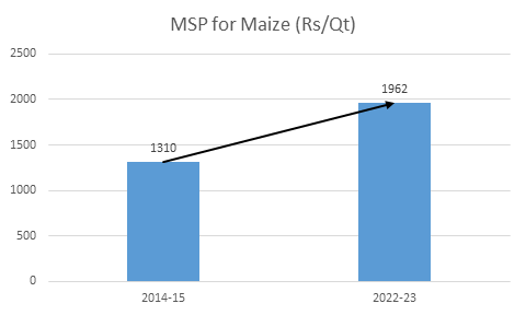 Cabinet approves MSP for Kharif crops-Full list here - Oneindia News