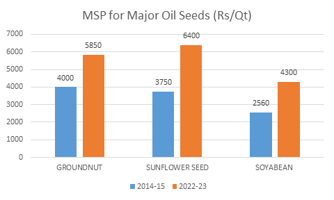 Cabinet approves MSP for Kharif crops-Full list here - Oneindia News