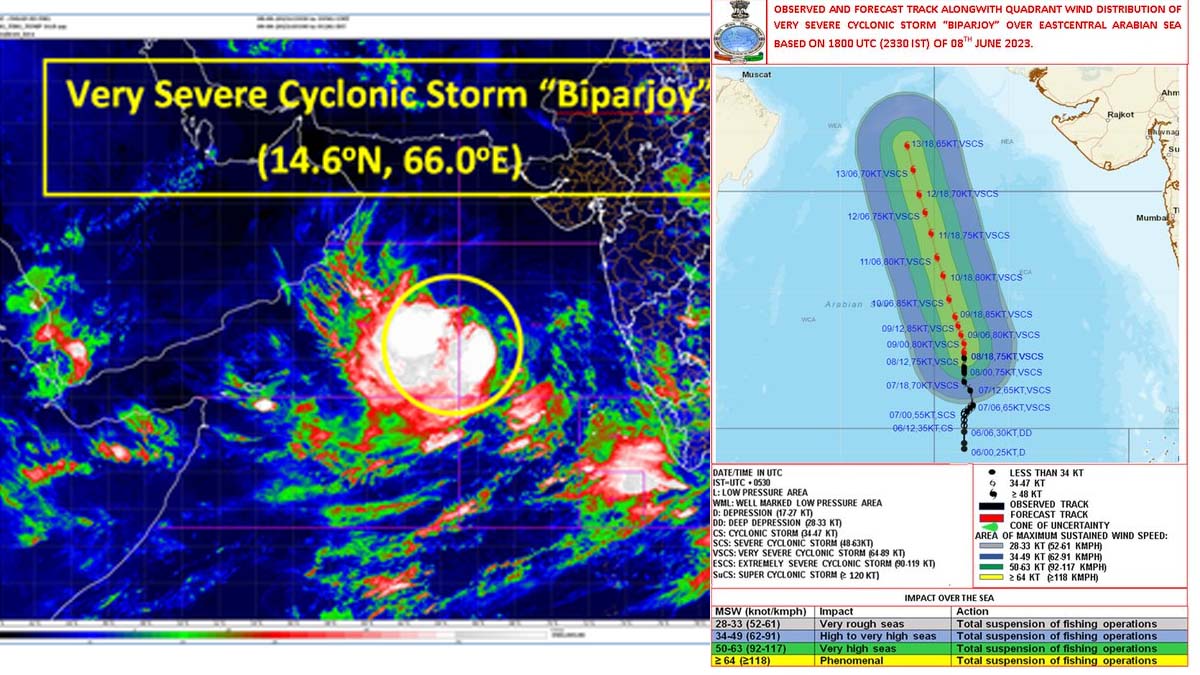Cyclone Biparjoy Set To Intensify In Next 24 Hours; Yellow Alert In 8 ...