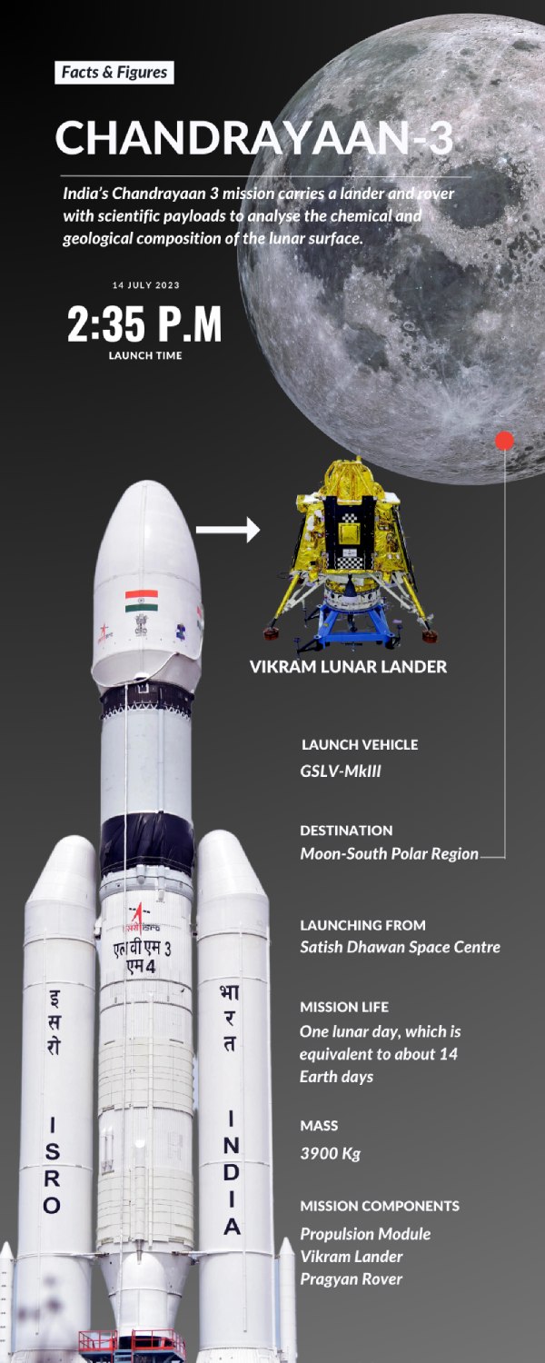 LIVE: Chandrayaan-3 Mission Accomplished, Spacecraft On Path To Moon - Oneindia News