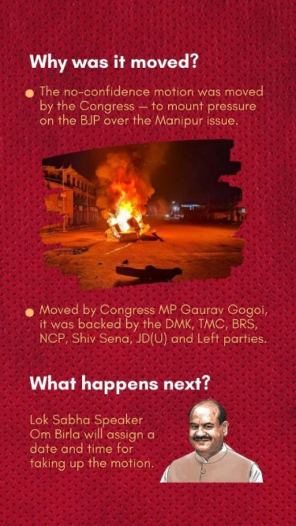 No-Confidence Motion: Numbers Game In Lok Sabha Explained - Oneindia News