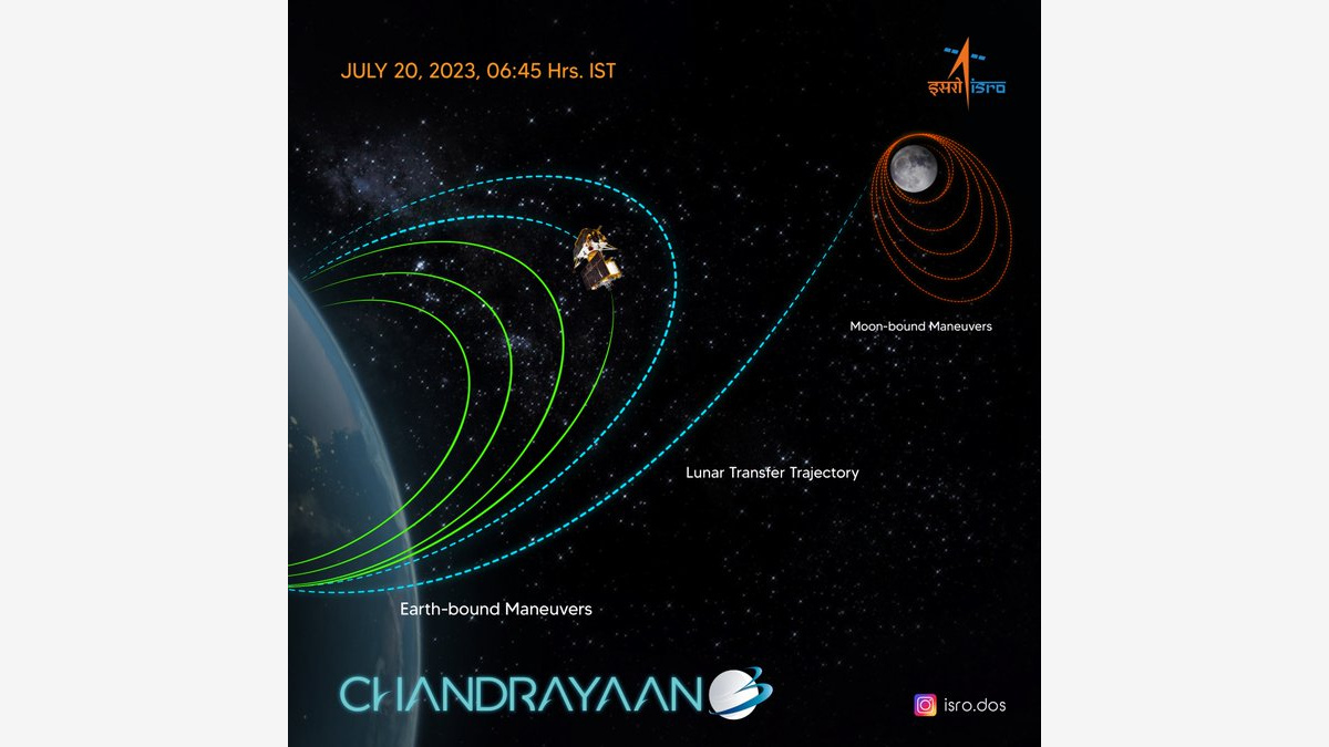 ISRO Successfully Performs Fourth Orbit-Raising Manoeuvre Of ...
