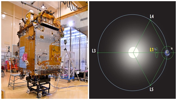 Understanding Lagrange Points And Why L1 Is Crucial For Aditya L1 ...
