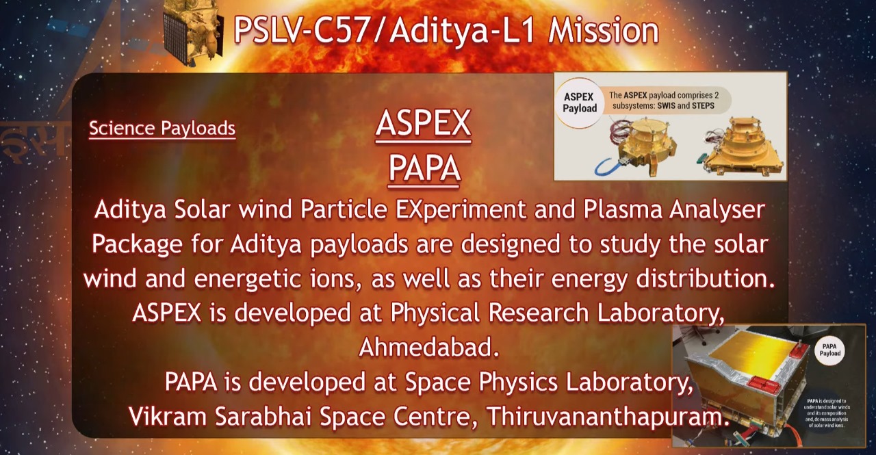 Aditya L1 Successfully Launched, India's Solar Mission In Space ...