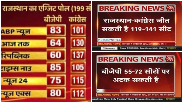 Fact Check: Are Exit Polls For Rajasthan Out? Old Survey Falsely Circulated As 2023 Results ...