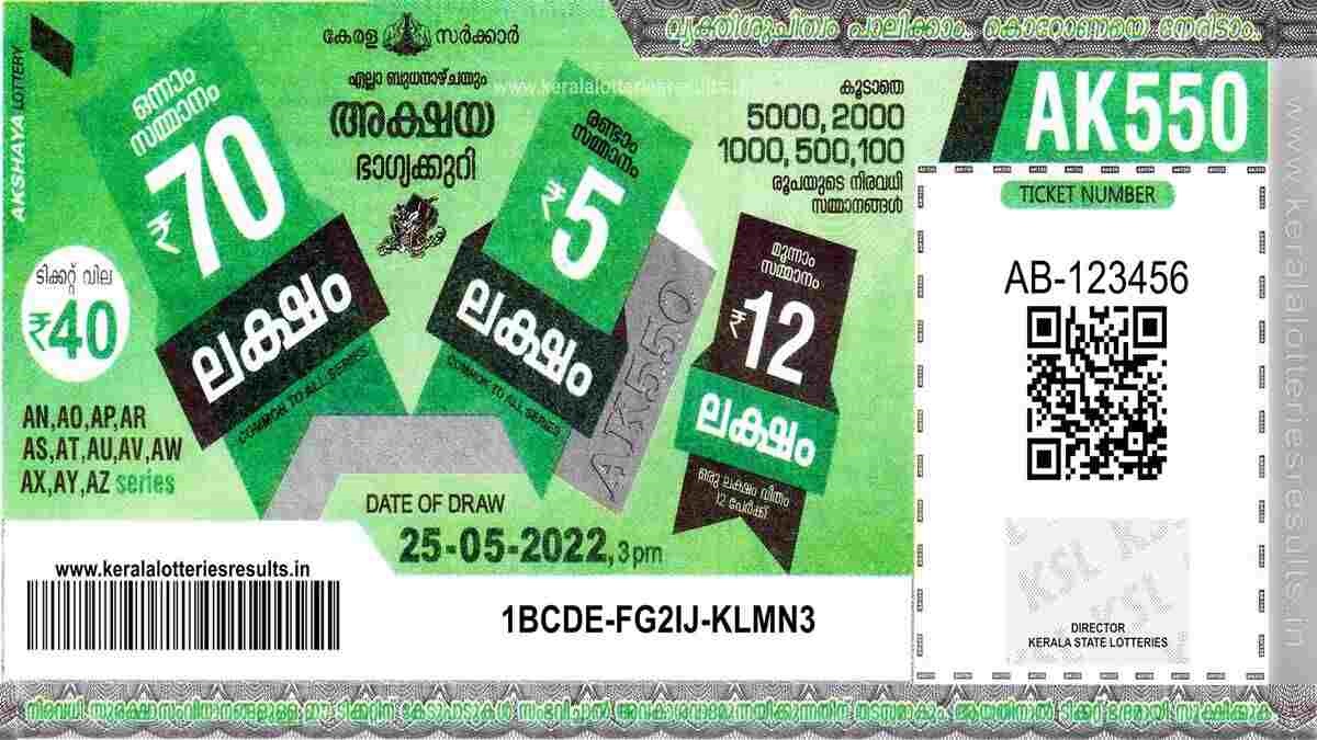 Kerala Lottery Winning Numbers For 'Akshaya AK 642': Check Results For ...